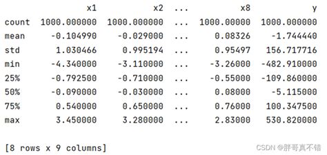 Python实现abc人工蜂群优化算法优化支持向量机回归模型svr算法项目实战基于abc Svr人工蜂群算法预测股票价格波动模型的构建 Csdn博客