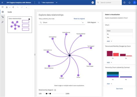 GitHub Subhanjandas Data Modelling And Dashboarding With IBM Cognos Analytics