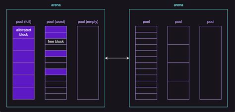 memory profiling cpython applications with memray mienxiu