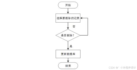 计算机毕设springboot药店管理系统 基于springboot的药品销售管理平台 Springboot框架下的药店库存与销售系统药店