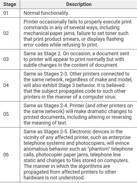 Scp 920 Ex Evil Workgroup Printer Wiki Scp Foundation Rp Amino