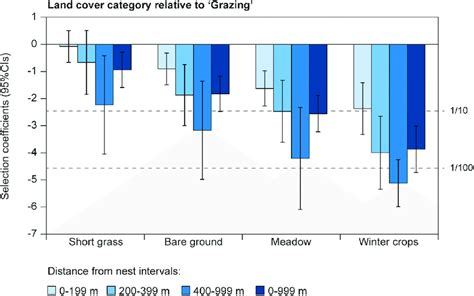 Selection For Land Cover Types Selection For Land Cover Types Is Shown