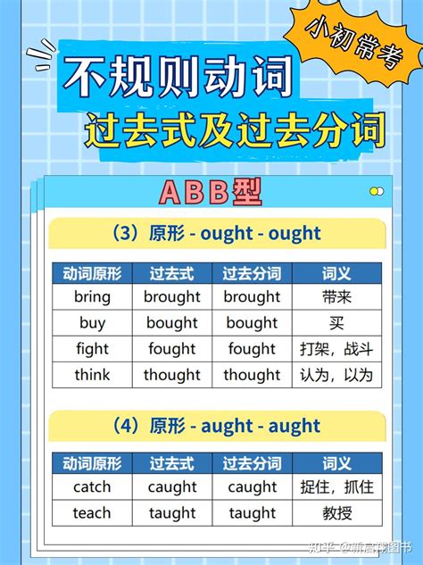 小学和初中常考！英语不规则动词的过去式和过去分词变化类型汇总表 知乎