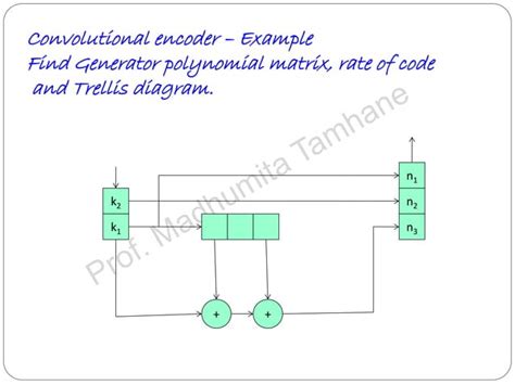 Convolution Codes Codingdecoding Tree Codes And Trellis Codes For