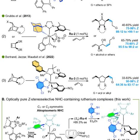 A Previously Described Z Arocm Catalysed By Ru Complexes B Download Scientific Diagram