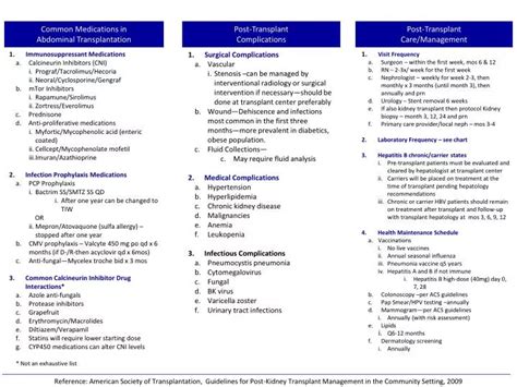 Ppt 1 Immunosuppressant Medications Calcineurin Inhibitors Cni