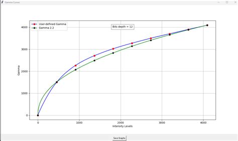 from pixels to perfection a glimpse at infinite isp tuning tool