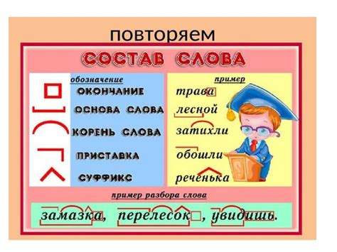 Состав слова Разбор слов по составу Online Presentation