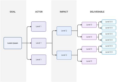 Flow Chart 5 Levels Horizontal BioRender Science Templates