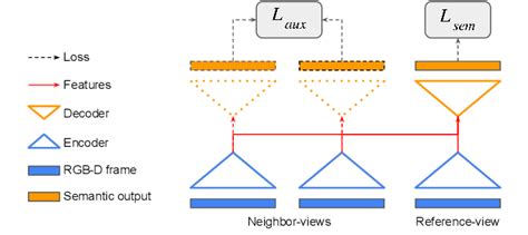 Figure 4 From SeMLaPS Real Time Semantic Mapping With Latent Prior Networks And Quasi Planar