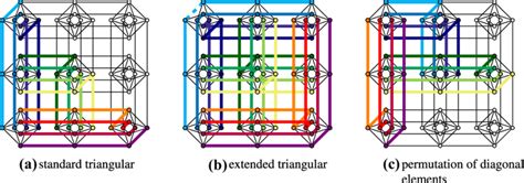 different versions of complete graph embeddings in ideal chimera graph