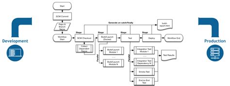Jenkins Kubernetes Pipeline 小炒肉