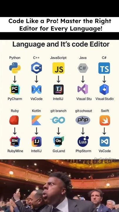 Codinglife Programmingtips Codetools Softwaredevelopment