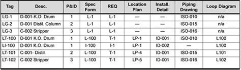 Control System Documentation
