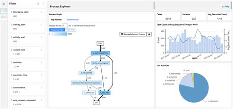 Solution Process Mining Dataiku Knowledge Base