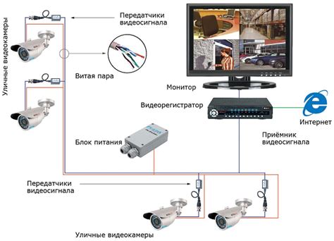 Комплекты для видеонаблюдения частного дома