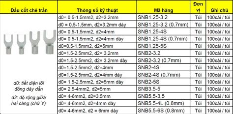 U Cos Ch Ch Y Ph N Ph I Thi T B I N