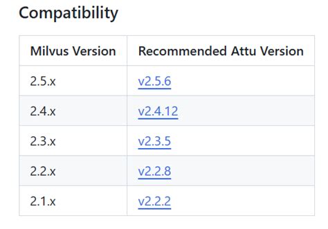 Langchain4j（16）——使用milvus进行向量存储langchain4j Milvus Csdn博客