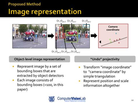 Ppt Abnormal Object Detection By Canonical Scene Based Contextual
