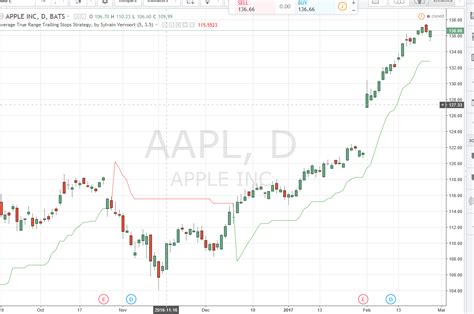 ATR Trailing Stop Or Chandelier Trailing Stop S C A N