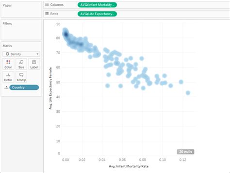 Maken Met Dichtheidsmarkeringen Heatmap Tableau