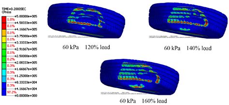 Extending The Tire Dynamic Model Range Of Operating Conditions Based On Finite Element Method