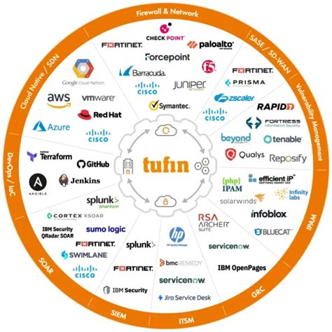 Firewall Integration Of Top Firewall Management Tools 25