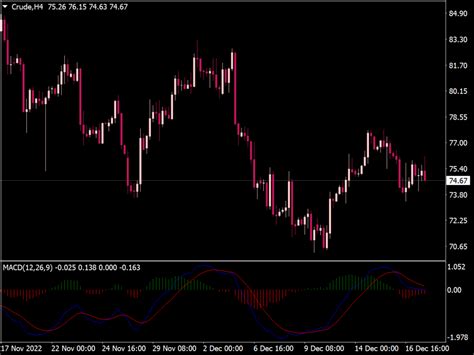 Rsioma Lines Histogram Indicator ⋆ Top Mt4 Indicators {mq4 And Ex4} ⋆ Best Metatrader