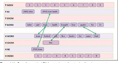 Figure 1 1 From Chapter 1 Recognizing Textual Entailment Semantic Scholar