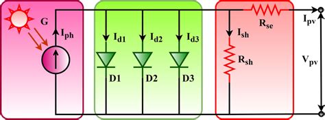Equivalent Circuit Of TDM Of The PV Cell Download Scientific Diagram