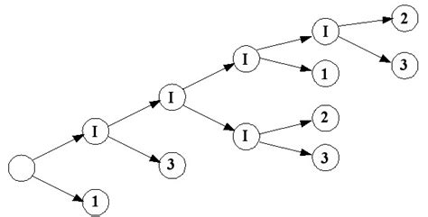 Knuth Yao Ddg Tree Download Scientific Diagram
