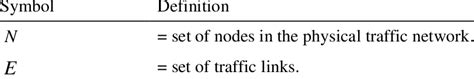 Subscripts And Parameters Used In Mathematical Formulations Download