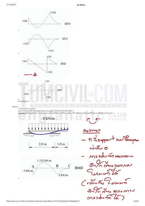 เฉลยขอสอบสามญวศวกร วชา Theory of Structures เฉลยโดย อ ดอน สอนกาน ภาควศวกร