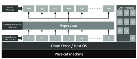 Basic Architecture Of A Cloud Compute Node Download Scientific Diagram