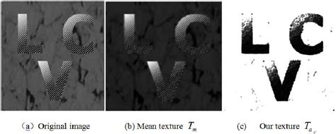 Figure 1 From Image Segmentation Using A New Scalar Texture Descriptor