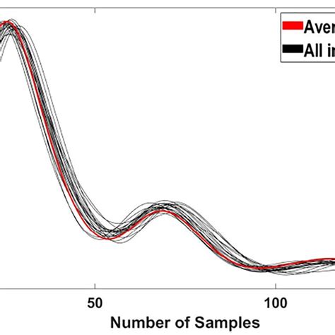 Results Before And After Variation Stable Fusion In Two Sessions Download Scientific Diagram