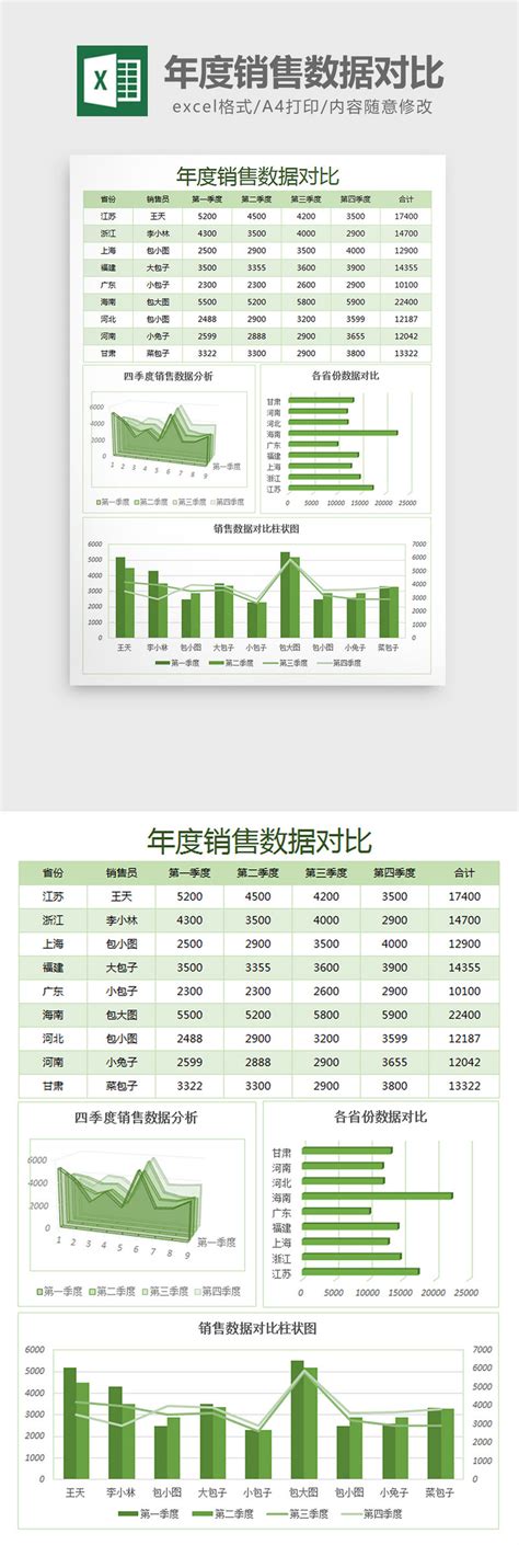 เทมเพลต Excel ตารางเปรียบเทียบข้อมูลการขาย เทมเพลต เทมเพลต Excel แบบ Xlsx ดาวน์โหลดฟรี Pikbest