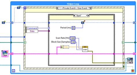 dqmh “actors” self messaging or helper loops hampel software