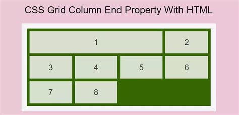 css grid column end property with html