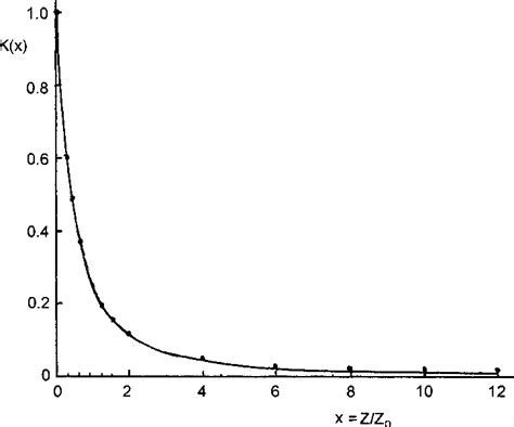 Figure 2 From Nonlinear Distortion Of The Fiber Optic Microphone Semantic Scholar
