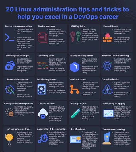 Cmd Ssh Firewall Python Bashscripting Networking Git Docker Ehsan Khan