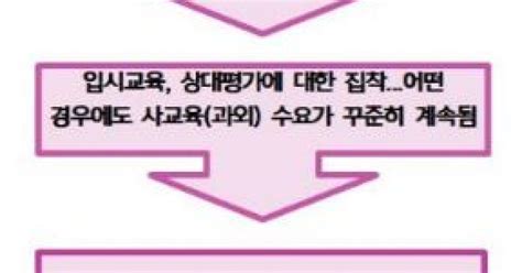 중등 교육개혁이 늘 실패하는 이유 직업차별