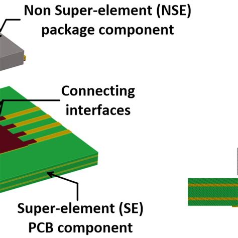 A On The Left Showcases The Super Element Se And The Download