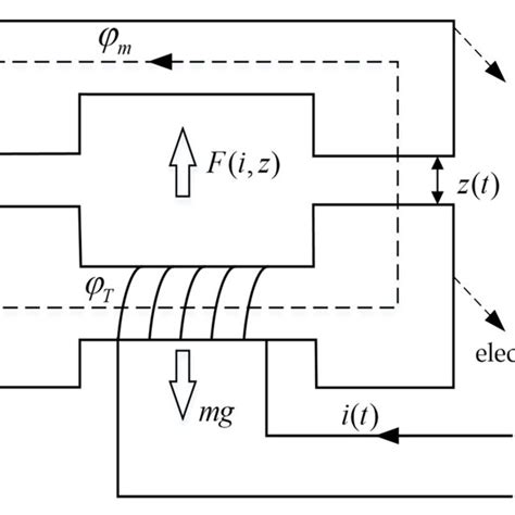 Structure Model Of Single Electromagnet Download Scientific Diagram