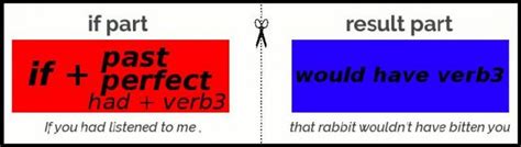 How To Master First Second And Third Conditionals Clark And Miller