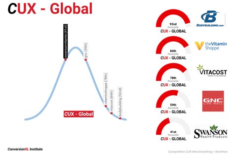UX Benchmarking What Good Is It For Conversion Optimization Original Research