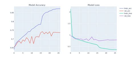 Skin Cancer Detection Model Using Cnn A Comprehensive Guide