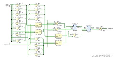 Wallace树乘法器及verilog实现 Csdn博客