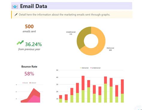 Free Dashboard Templates In Excel To Enhance Data Visualization