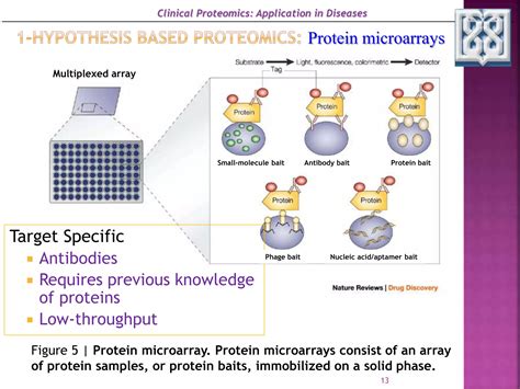 Clinical Proteomics In Diseases Lecture 2014 Pptx